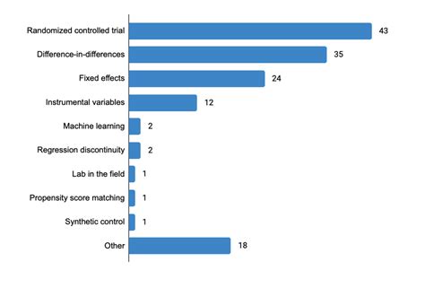 Whats The Latest Research In Development Economics A Roundup From Neudc 2022 Center For
