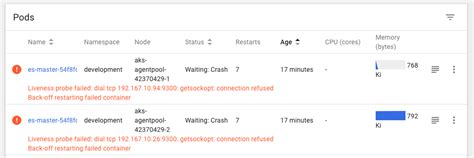 Master Node Errors · Issue 198 · Pires Kubernetes Elasticsearch