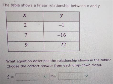 Solved The Table Shows A Linear Relationship Between X And Y What Equation Describes The