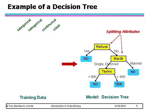 Data Mining Classification Basic Concepts Decision Trees And