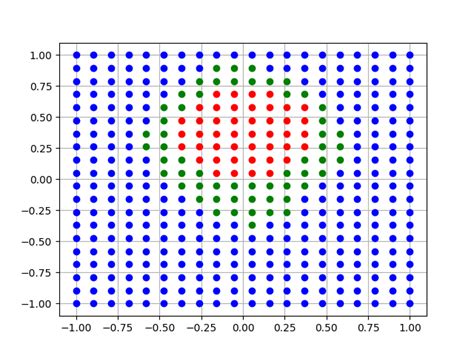 Matplotlib Colorize Space Around Points With The Same Color Stack