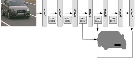 Fully Convolutional Network For Semantic Segmentation Download