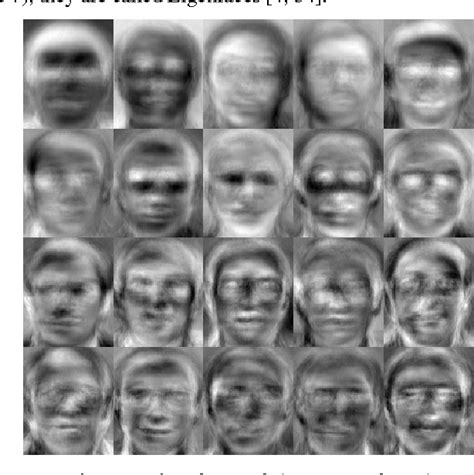 Figure 7 From Face Recognition With Machine Learning In Opencv Fusion