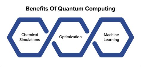 Quantum Computing Real World Use Cases