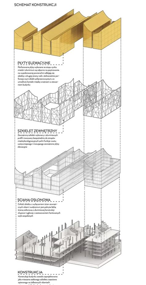 Reiulf Ramstad Proposes Art Museum With Soft Curved Roofing Circular Openings In Finland Artofit