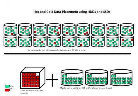 Db2 For Ibm I 再次一鸣惊人