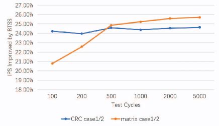 Figure From A BPF Based Task Scheduling Scheme For Heterogeneous