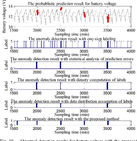 figure 1 from discrete features enhancement based online anomaly detection for satellite