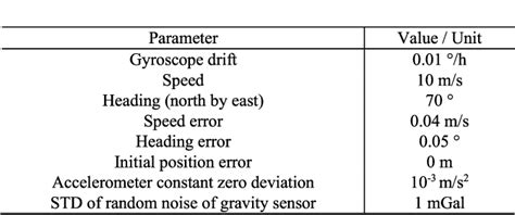 Table I From Improving Matching Efficiency And Out Of Domain Positioning Reliability Of