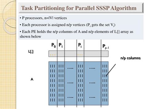 Ppt Minimum Spanning Trees Powerpoint Presentation Free Download Id5079967