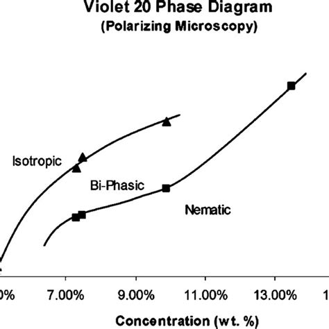 The Principle Of Angle Resolved XPS Analysis By Tilting The Sample Download Scientific Diagram