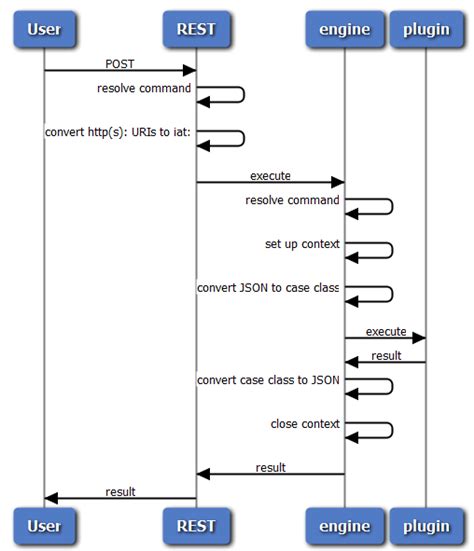 plugin authoring guide — trusted analytics platform 0 6 0 documentation