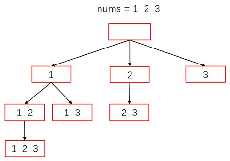 回溯算法(1):子集问题子集和问题 Csdn博客 回溯算法(1):子集问题子集和问题 Csdn博客