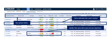 Proactive Citrix Xenapp Monitoring And Troubleshooting