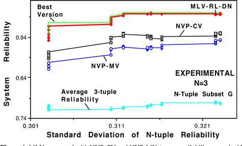 Figure 1 From A Practical Implementation Of Maximum Likelihood Voting Semantic Scholar