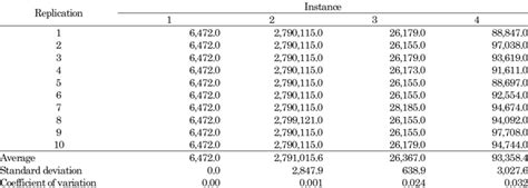 Consistency For The Proposed Ga Download Table