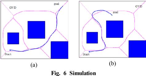 Figure 1 From Autonomous Navigation Of Nonholonomic Mobile Robots Using