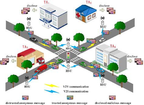 Figure 1 From A Three Factor Based Trust Model For Anonymous Bacon Message In Vanets Semantic