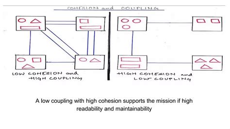 Cohesion And Coupling In Software Design Pptx