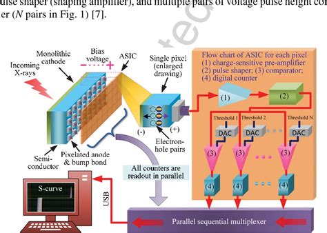 Figure 15 From Tutorial On X Ray Photon Counting Detector Characterization Semantic Scholar