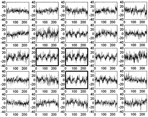 Time Series Of The Region Marked In Fig 3a After Adaptive Spatial