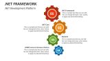 Net Framework Powerpoint And Google Slides Template Ppt Slides