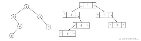 数据结构知识点总结考研数据结构知识点总结pdf Csdn博客 数据结构知识点总结考研数据结构知识点总结pdf Csdn博客