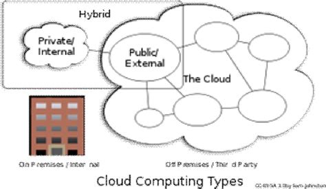 Figure 4 From A Novel Data Mining Algorithm For Semantic Web Based Data Cloud Semantic Scholar