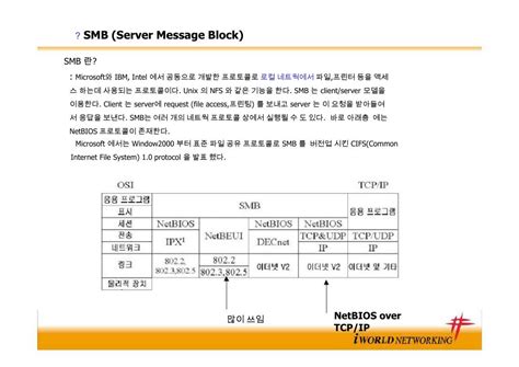 Ppt Smb Server Message Block Powerpoint Presentation Free