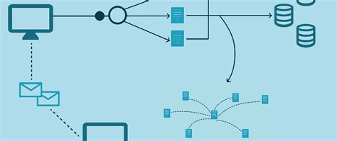 Shubham Sourabh Dev Community