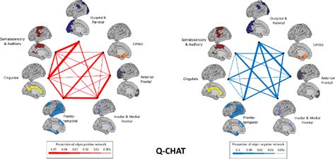 Proportion Of Between Cluster Edges Involved In Social Emotional