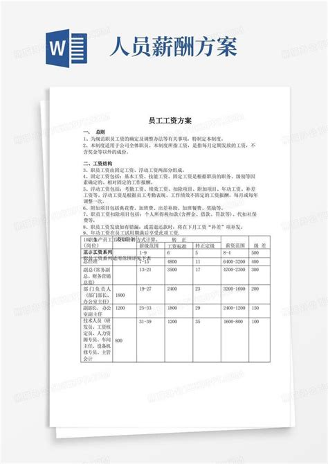 员工工资方案 完整版 Word模板下载 编号ldxeeojl 熊猫办公