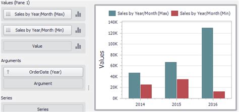 Intermediate Level Aggregations Business Intelligence Dashboard