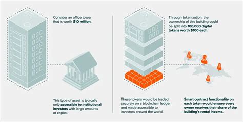 Real Estate Tokenization On Blockchain Creative Ae