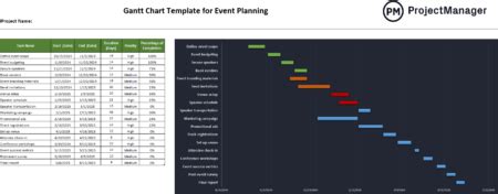 Gantt Chart For Event Planning Free Excel Download