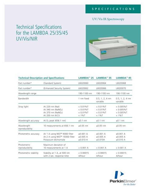 Lambda 25 35 45 Uv Vis Spectrophotometers Perkinelmer