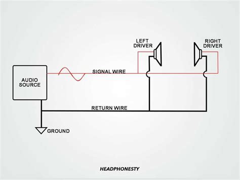 Wiring Guide For Headphone Jack With Microphone