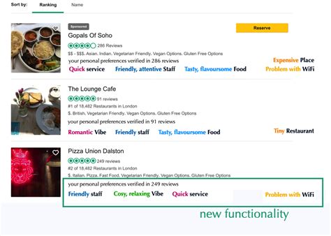 Unicorn Nlp Language Understanding Apis For Reviewsuser Generated Content