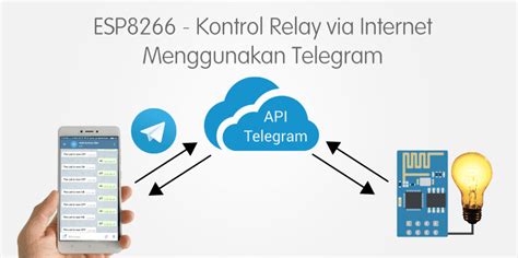 Esp8266 Iot Telegrambot Kontrol Relay Lampu Via Internet Warriornux