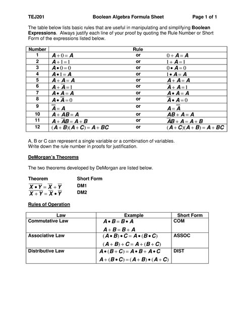 Boolean Algebra Rules TEJ201 Boolean Algebra Formula Sheet Page 1 Of 1 The Table Below Lists