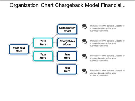 Organization Chart Chargeback Model Financial Management Email