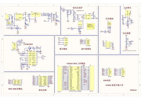 基于stm32两轮平衡小车源码资源 csdn下载