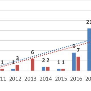 Smart Home Based On IoT Model For Sustainability Download Scientific Diagram