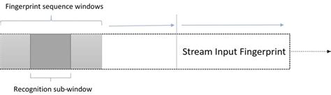 Fingerprint Windows Slides Recognition Download Scientific Diagram