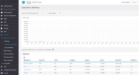 Small Business Rv042g Monitor Traffic Cisco Community