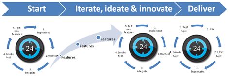 Application Testing Syntrosys