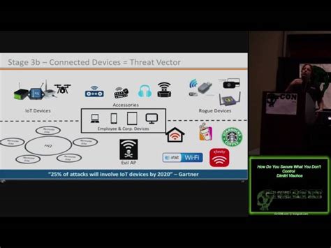 Conference Talks Talk How Do You Secure What You Dont Control From Youtube Class Central