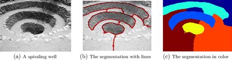 Figure 1 From 2 The Normalized Cut Ncut Algorithm The Normalized Cut Ncut Algorithm Is A