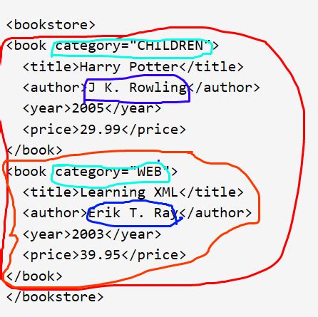 xml基础之二 XML结构 明奴 博客园