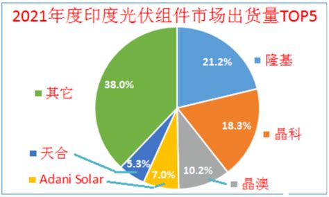 重磅利好！印度终止对中国这类产品的反倾销调查！ — 搜航网